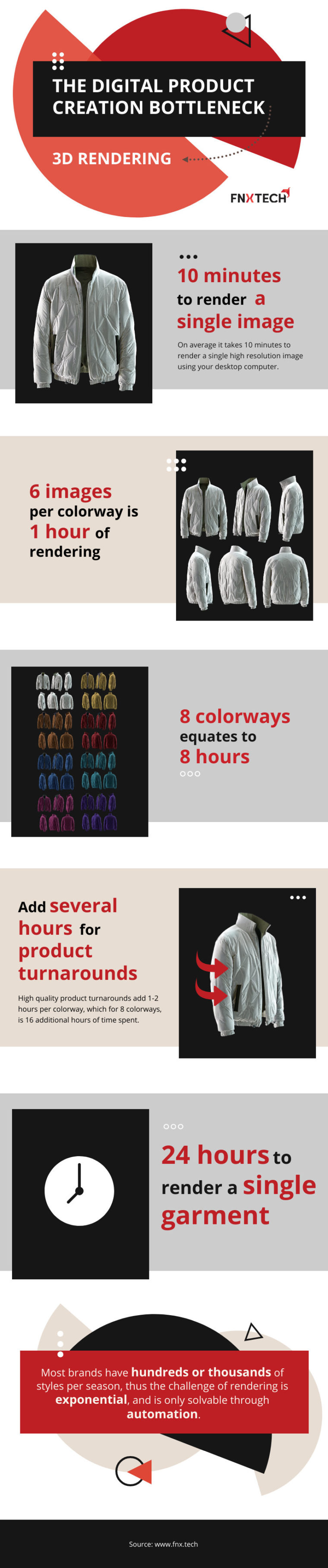 3D at Scale: Achieving Consistency, Quality, and Agility in Digital ...