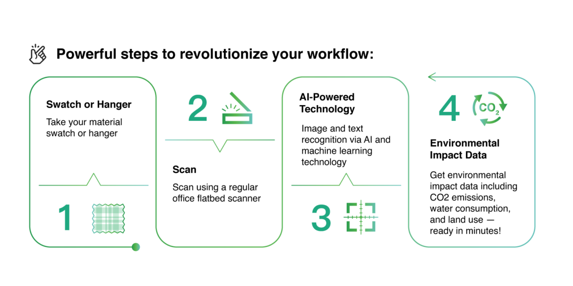 Made2Flow And Frontier.cool Join Forces To Add A New, Sustainable ...