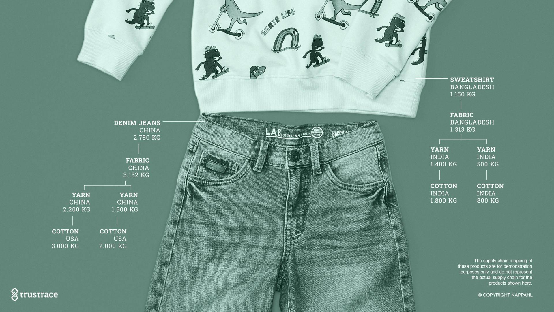 KappAhl Selects TrusTrace as its Traceability Solution to Support ...