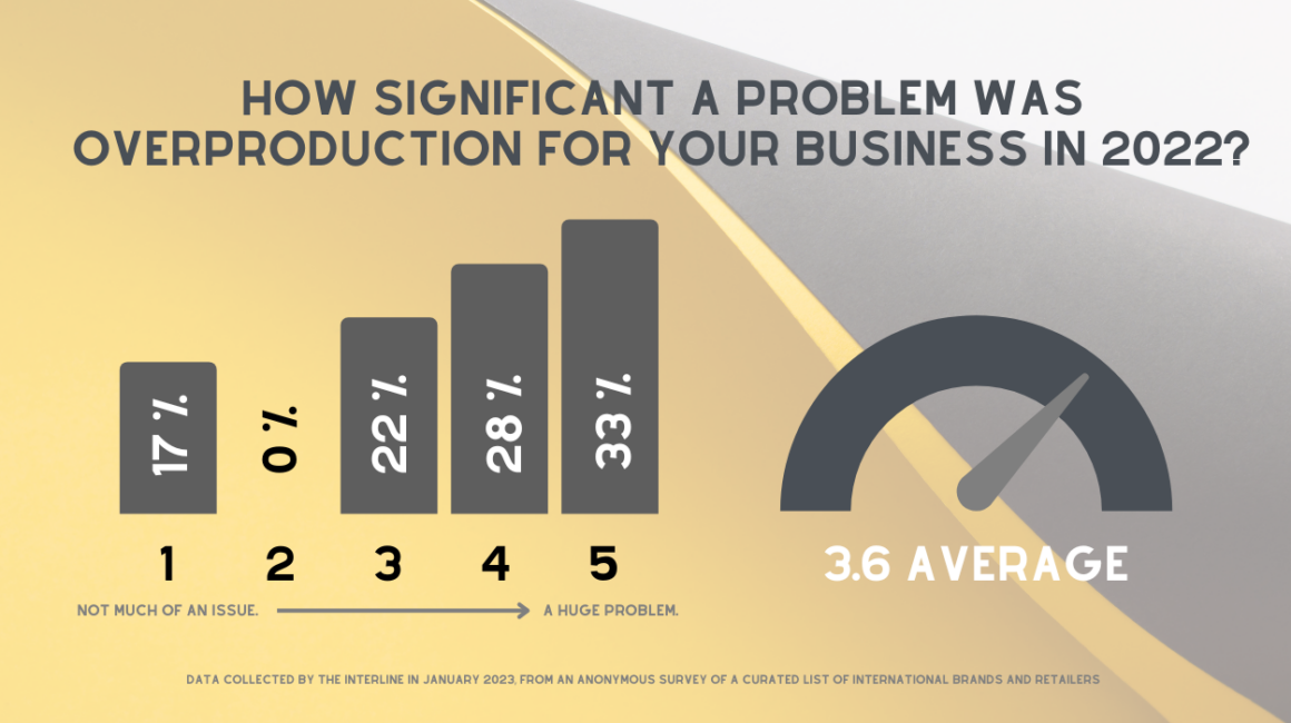 How Fashion Can Outgrow Overproduction - The Interline