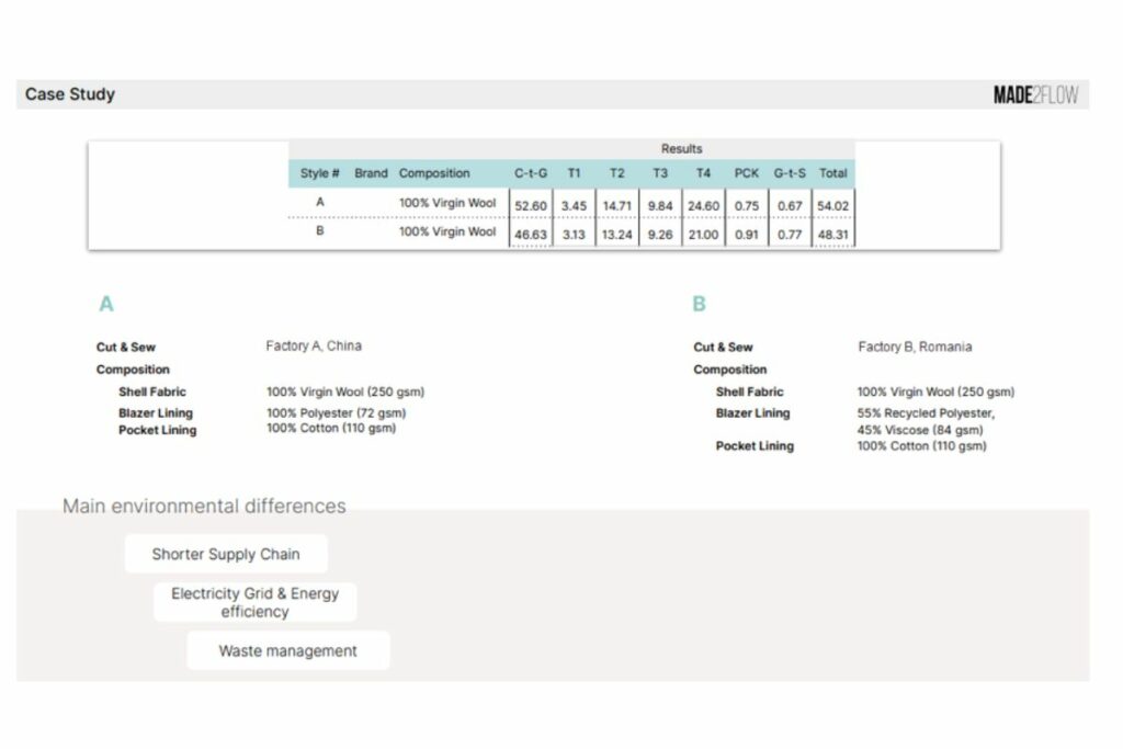 Defining SROI: Examples, Part 2 - The Interline