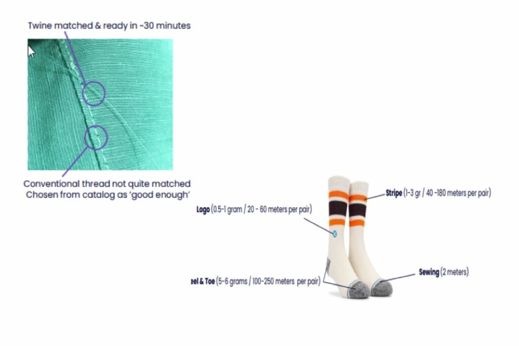 Defining SROI: Examples, Part 2 - The Interline