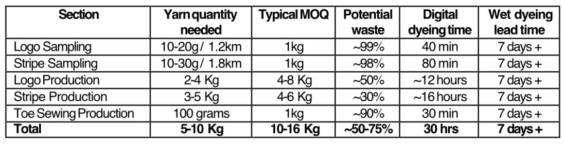 Defining SROI: Examples, Part 2 - The Interline