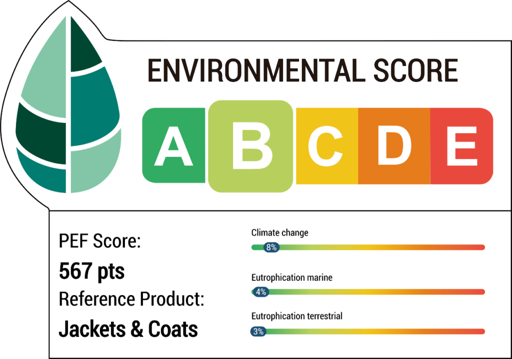 TrusTrace and Peftrust Team Up to Strengthen the Validity of Product Environmental Footprint ...
