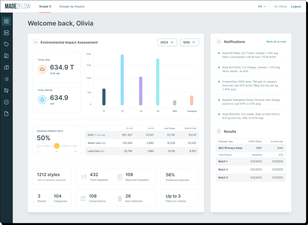 Infor and Made2Flow Launch Dedicated Sustainability Interface for ...