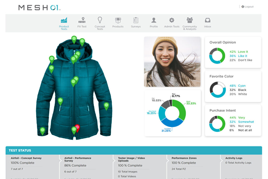 Testing Matters: How Product Creators And Customer Communities Build ...