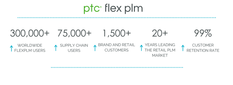 PTC