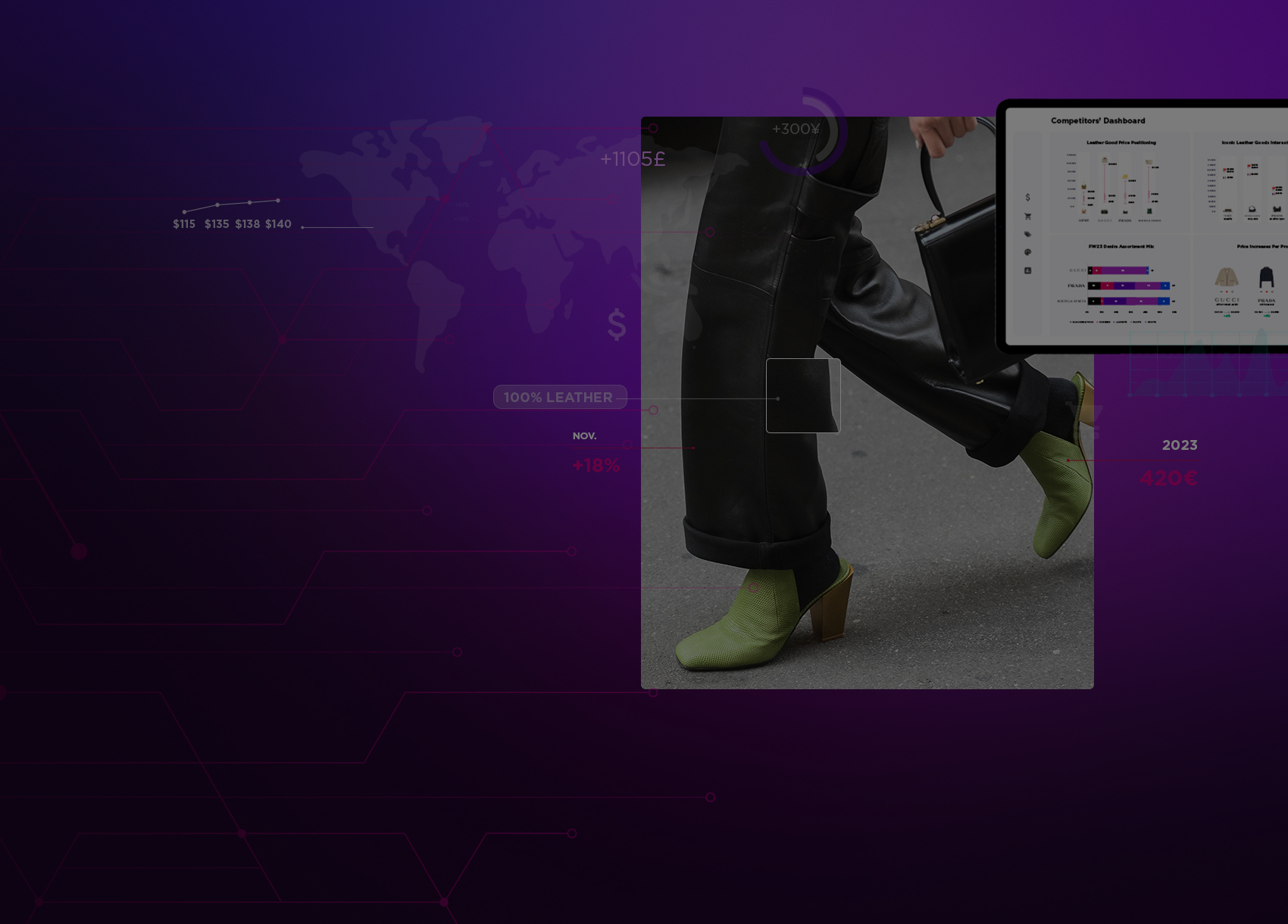 Fueling Retail Success in Luxury with Retviews’AI - The Interline