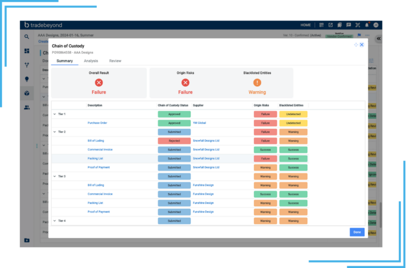 In Conversation with Michael Hung of TradeBeyond - The Interline