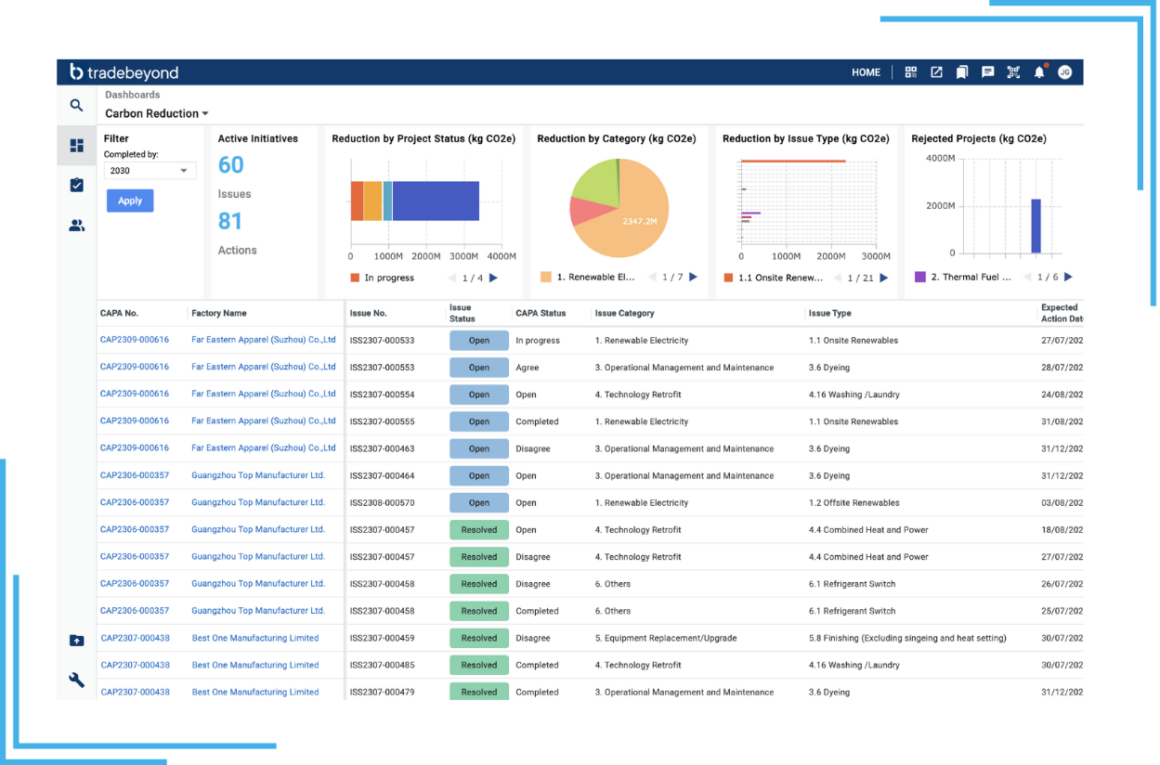 In Conversation with Michael Hung of TradeBeyond - The Interline