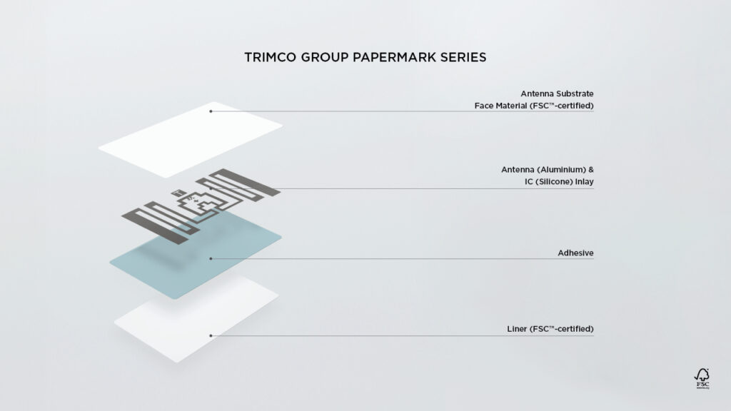 Trimco Group launches PaperMark - plastic-free RFID inlay series ...