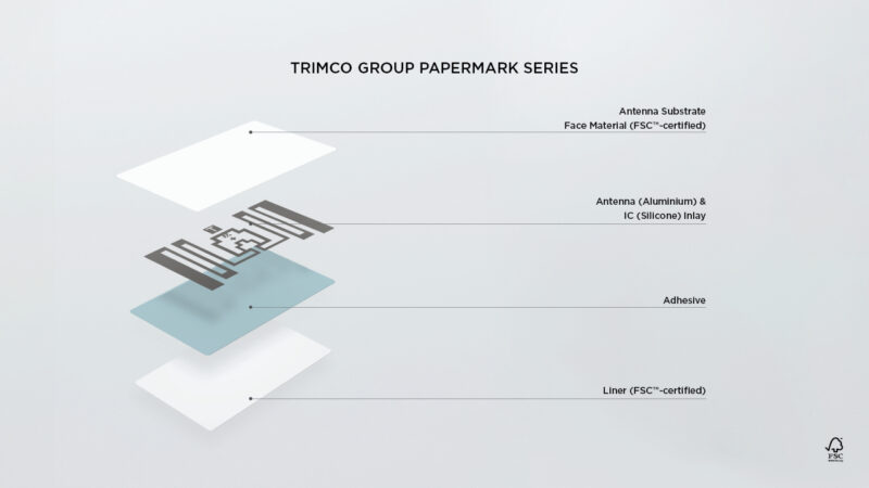 Trimco Group launches PaperMark - plastic-free RFID inlay series ...